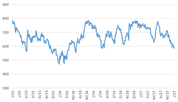 Sasol - Fundamental Analysis